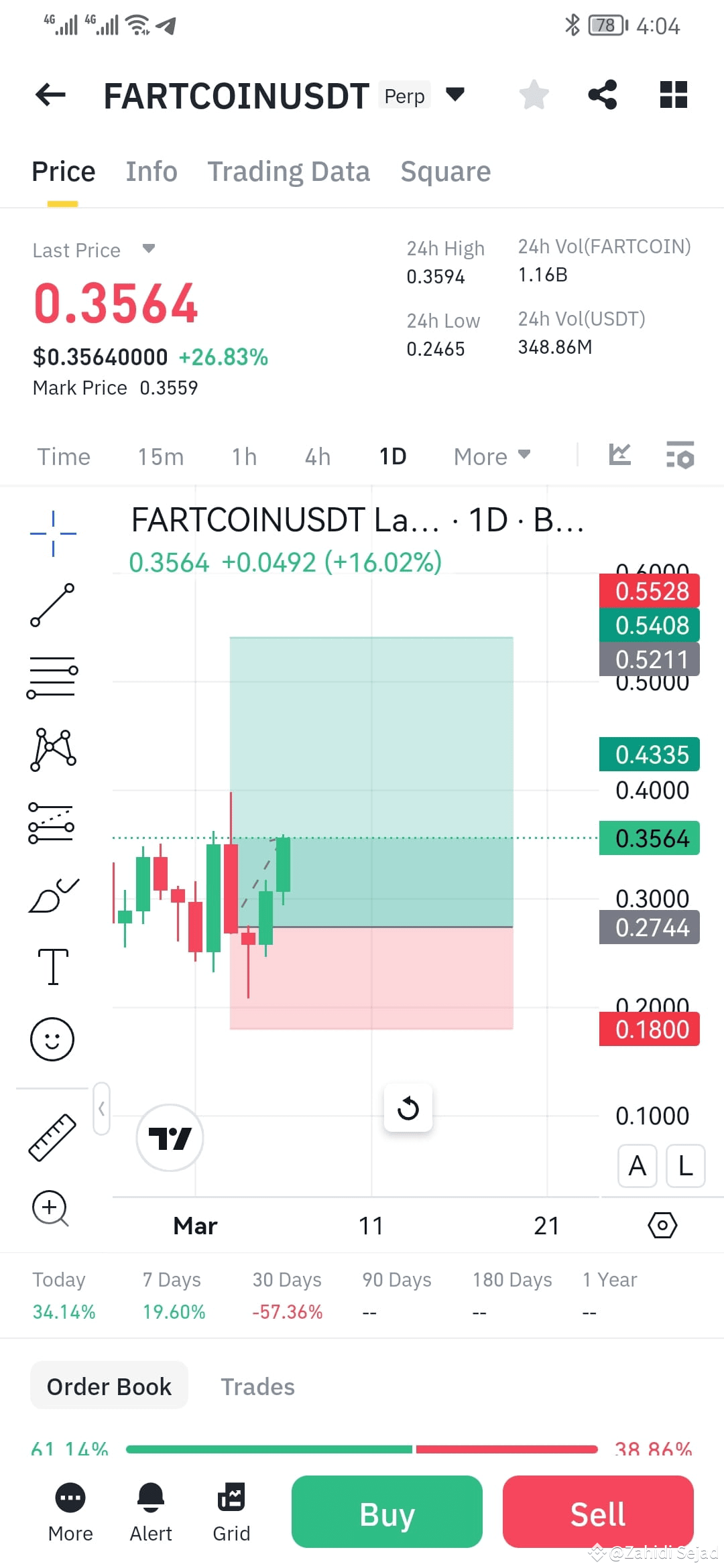 wow i am the best half target hit in 1D time form this is wh | Zahidi ...