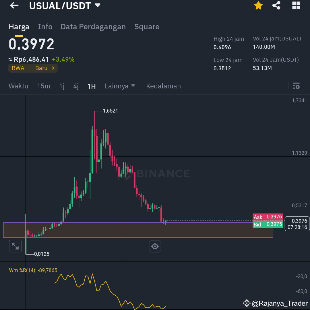 $USUAL Ayo bantu agar pump Hehe | Rajanya_Trader on Binance Square