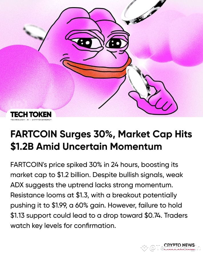 FARTCOIN’s 30% surge makes it the third-biggest meme coin on | Techtoken_in on Binance Square