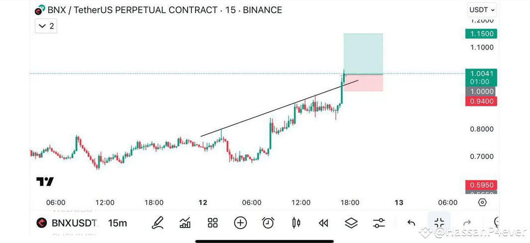 🚀Signal🚀#BNX/USDT LONG $BNX $BNX Leverage: 25X Entr | SignalSource on Binance Square