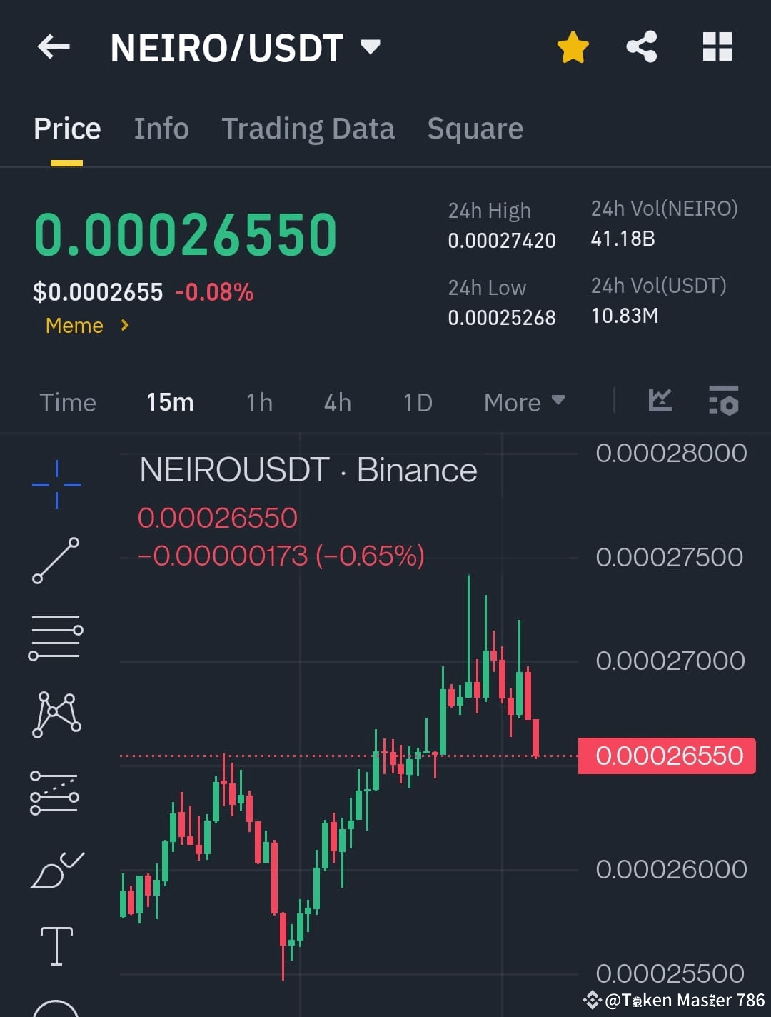 $NEIRO /USDT Trade Setup - Bearish 📉 🔻 Short Position: E | Token Master 786 on Binance Square