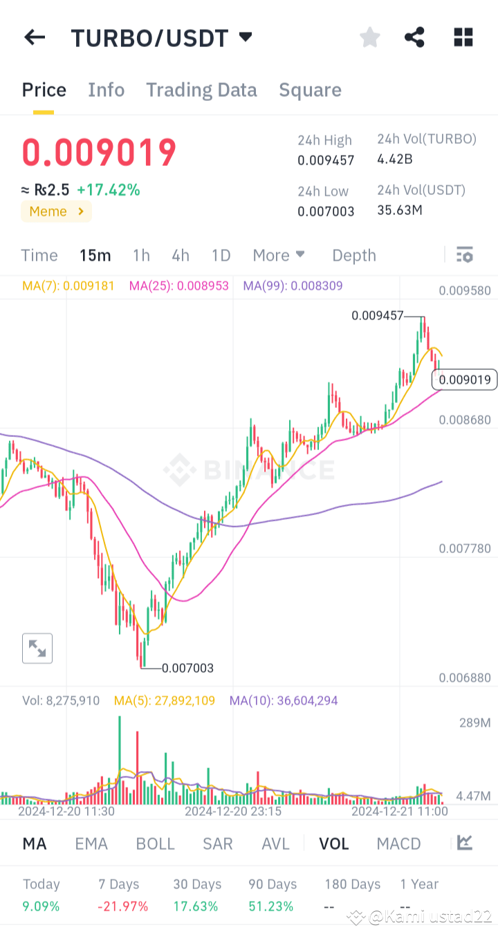 $TURBO Long Liquidation - $29.031K at $0.00904 The crypto | Kami ...