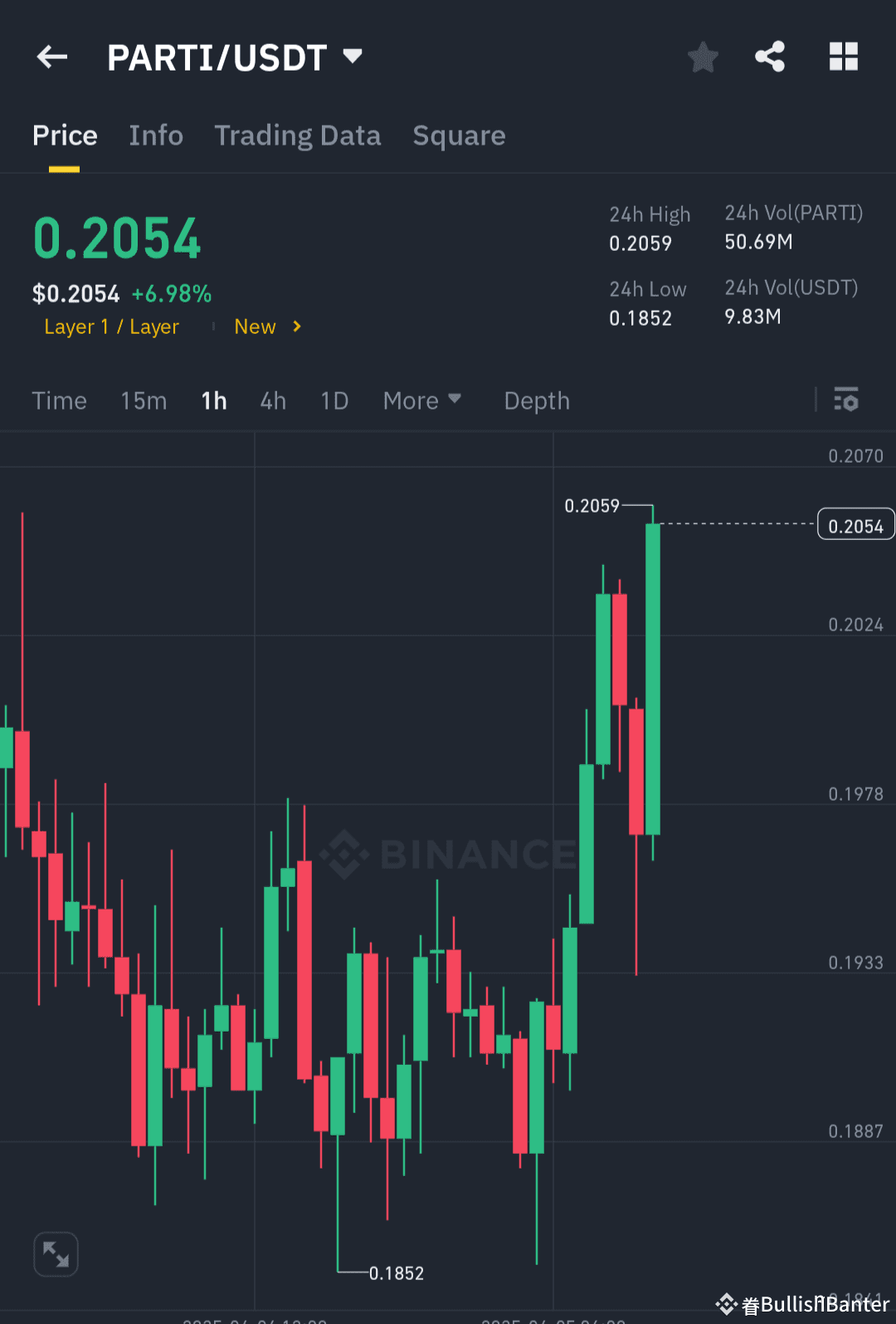$PARTI /USDT Trade Update – All Targets Hit, Another Solid V | BullishBanter on Binance Square