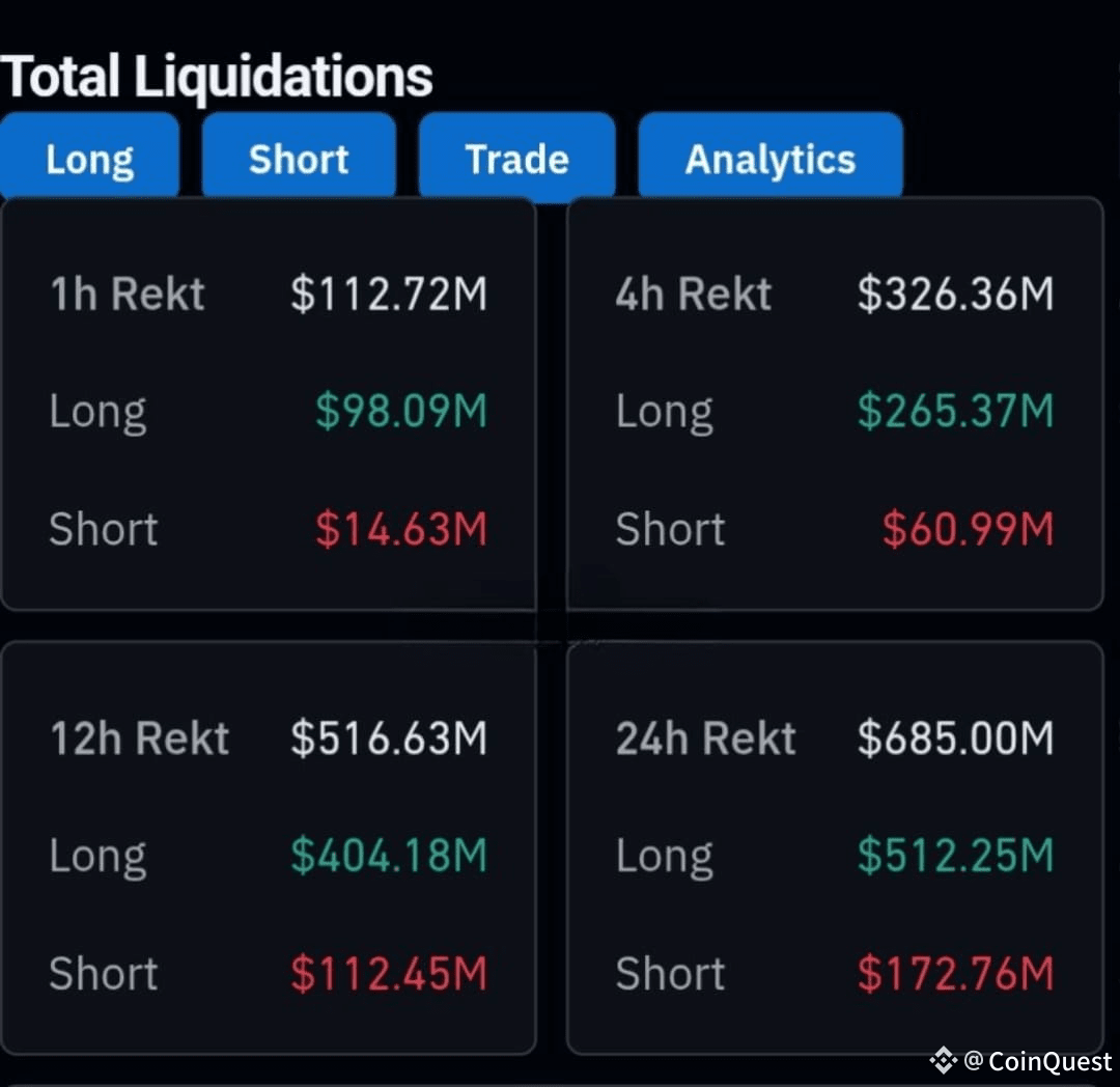 $265,370,000 in long positions have been liquidated in just | CoinQuest ...