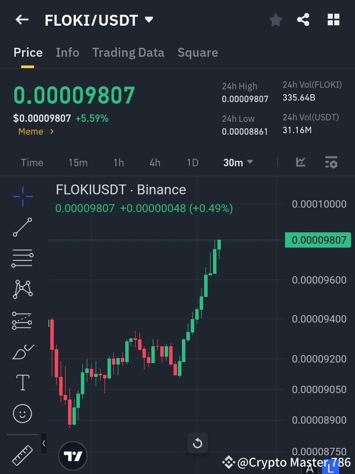 🚀 $FLOKI /USDT Bullish Momentum Building! 🔥 Ready For The | Crypto Master 786 on Binance Square