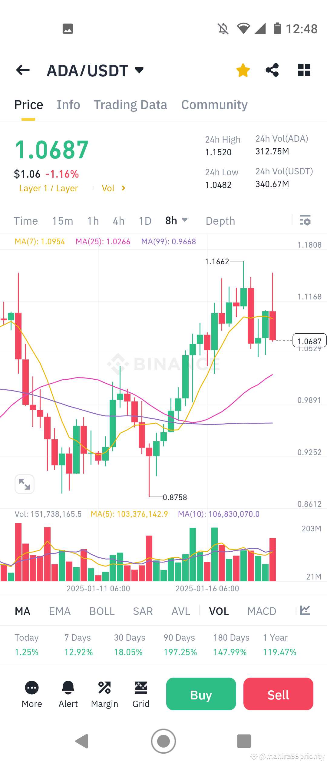 "ADA/USDT Technical Analysis: Key Support, Resistance Levels, and Bullish Momentum Outlook ...