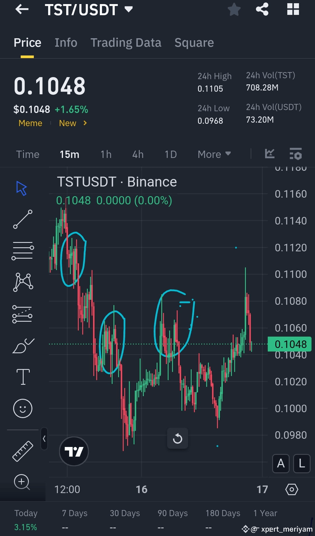 $TST /USDT – Bullish Momentum Building! 🚀 Current Price: $ | expert_mariyam on Binance Square