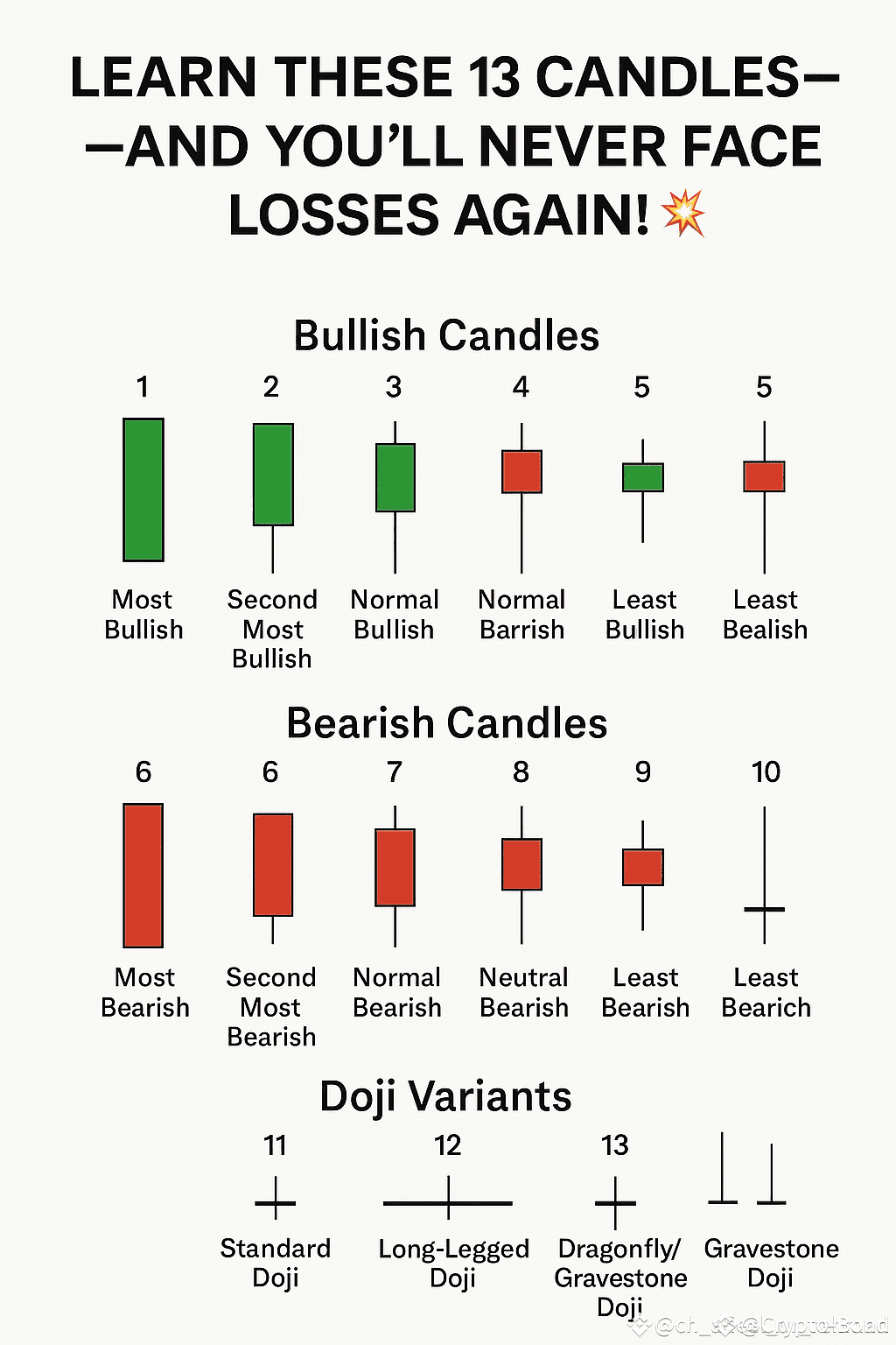 Learn These 13 Candles—And You’ll Never Face Losses Again! | I am New ...