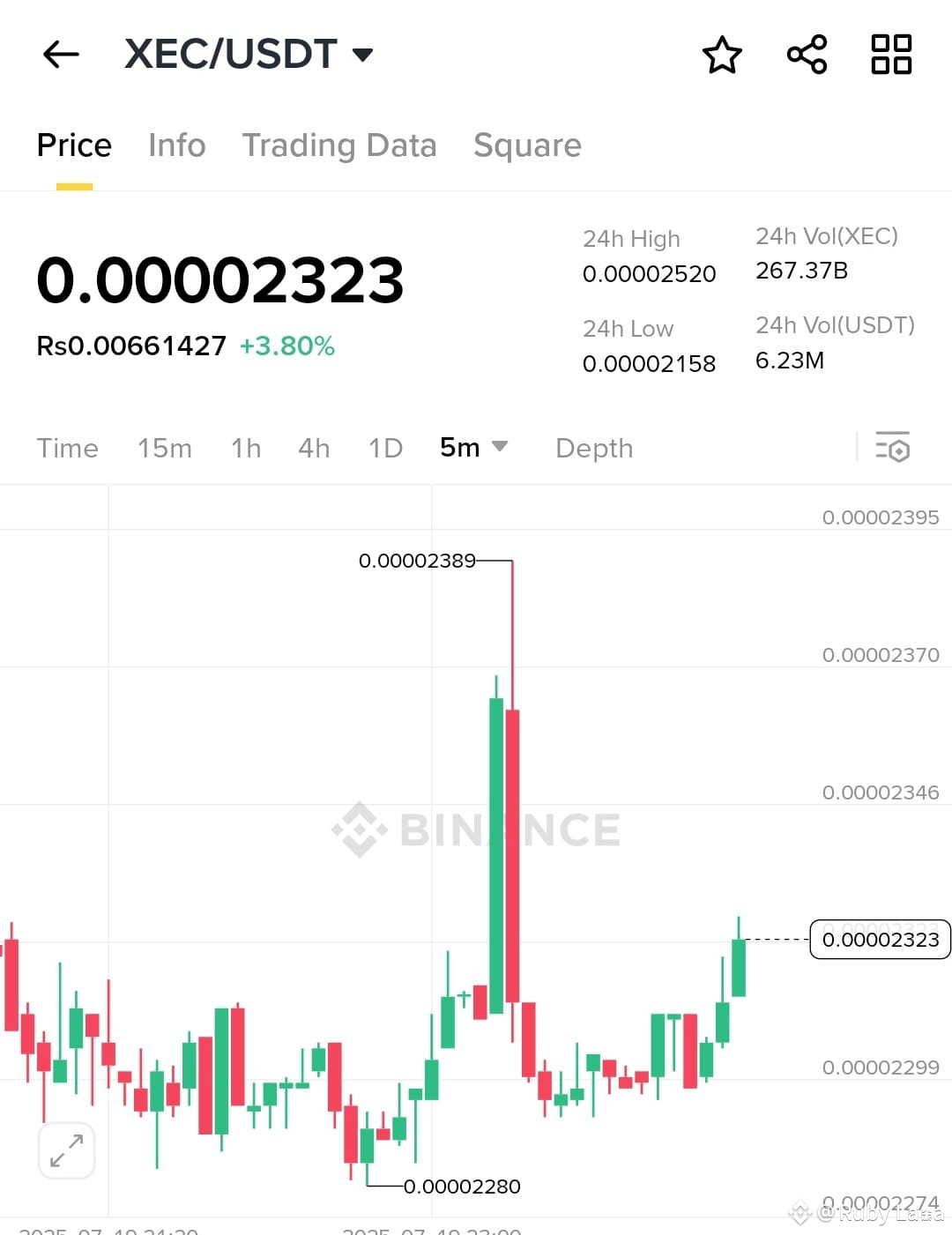 $XEC /USDT Technical Analysis 🔍 $XEC is showing a mild | Mr_CrypteX on Binance Square