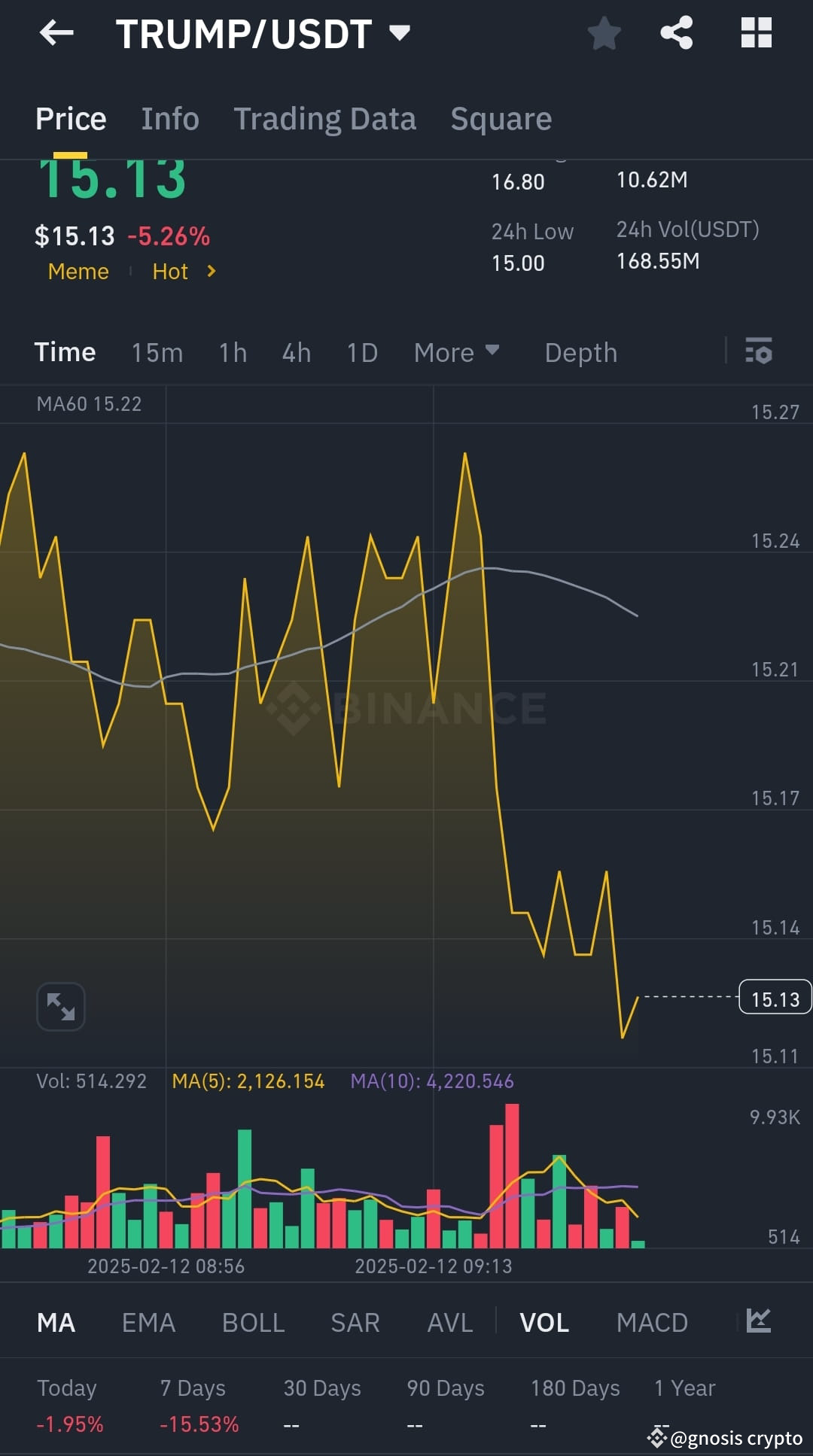 $TRUMP MP Coin Update: Time to Make Your Move! 🚀 The marke | gnosis ...