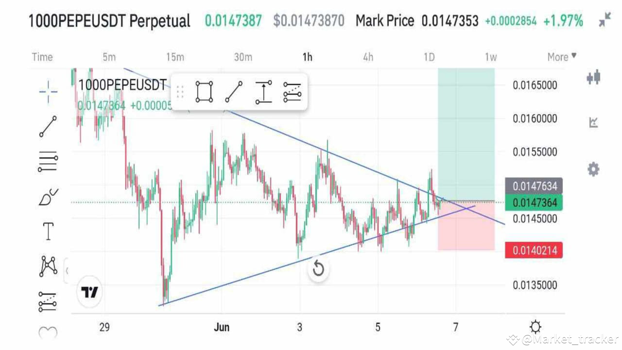Pepe: A complete Analysis | Market_tracker on Binance Square