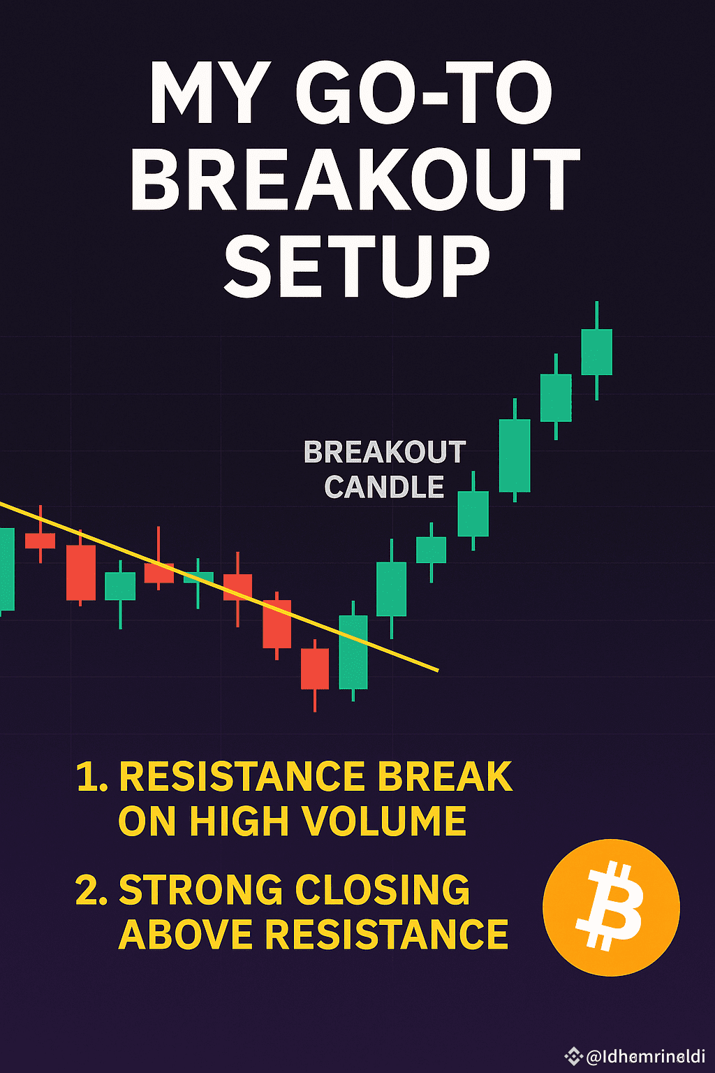 "Breakout Setup Simple" This is the only breakout setup I t ...