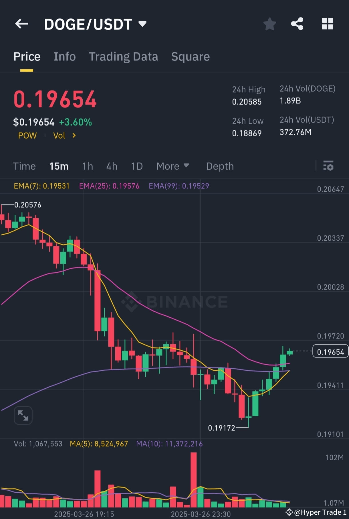 $DOGE /USDT Trade Setup – Smart Entry with 3 Targets & Stop | Whale Order on Binance Square