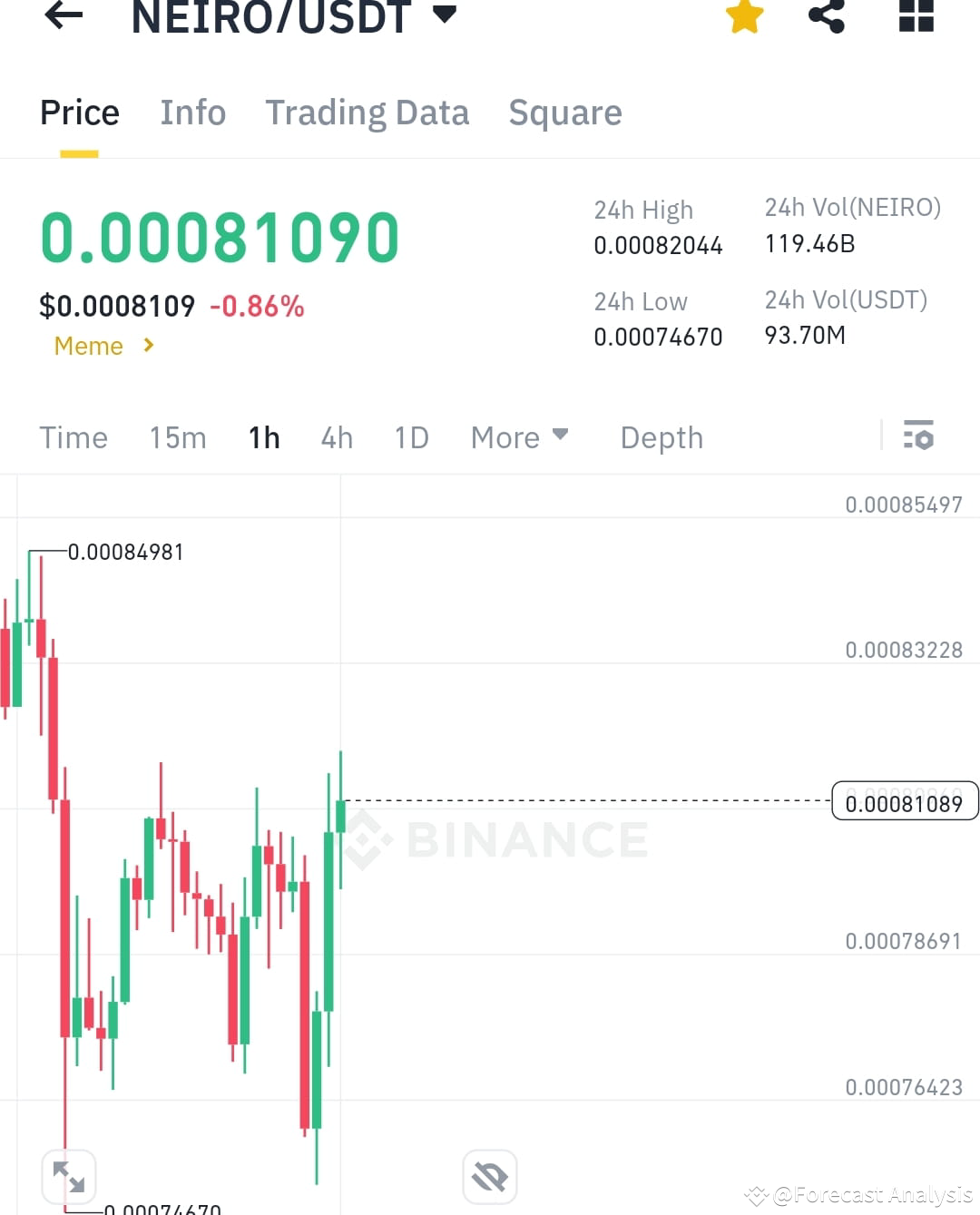 $NEIRO First Neiro on Ethereum! Strong Potential in Meme | Forecast ...