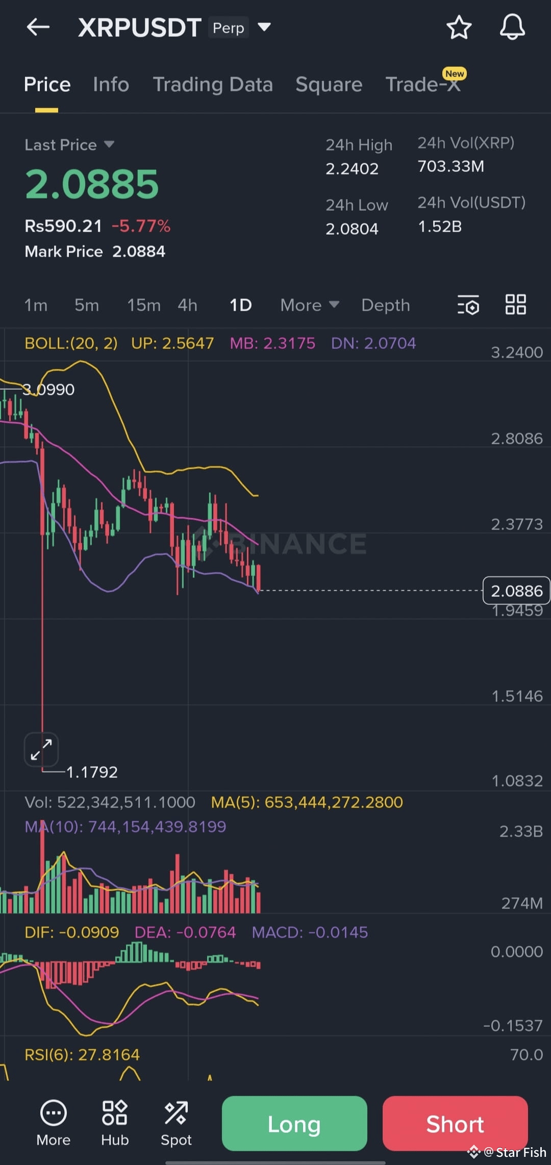 🚨 Actualización sobre la publicación anterior sobre $XRP 🚨 | Star Fish ...