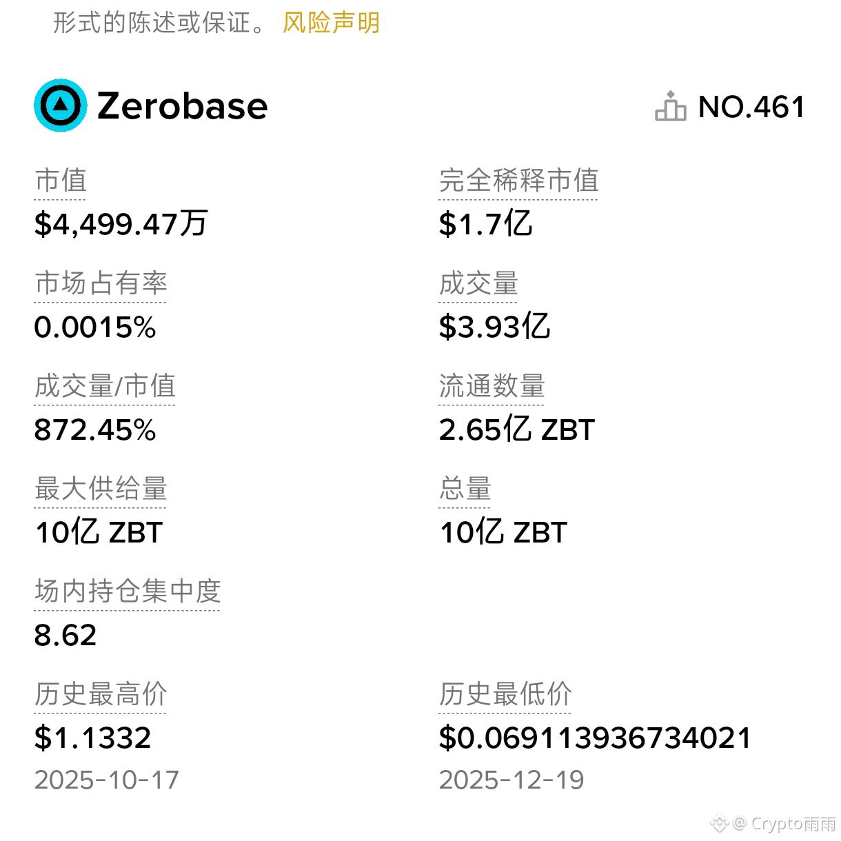 $ZBT The most perverse. The contract has a daily | Crypto雨雨 on Binance ...
