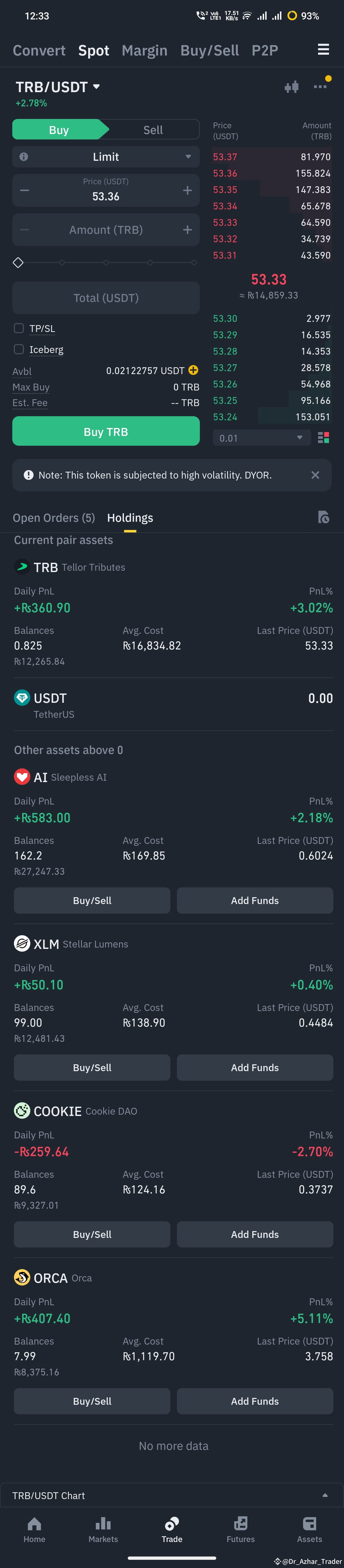 My single day earning on binance spot trading . #TRB/USDT(sp | Dr_Azhar_Trader on Binance Square