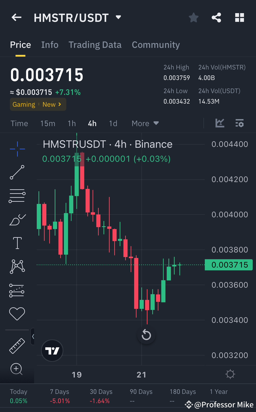 $HMSTR /USD Alert: Prepare for the Next Big Move! 🚨 Current | Professor Mike on Binance Square