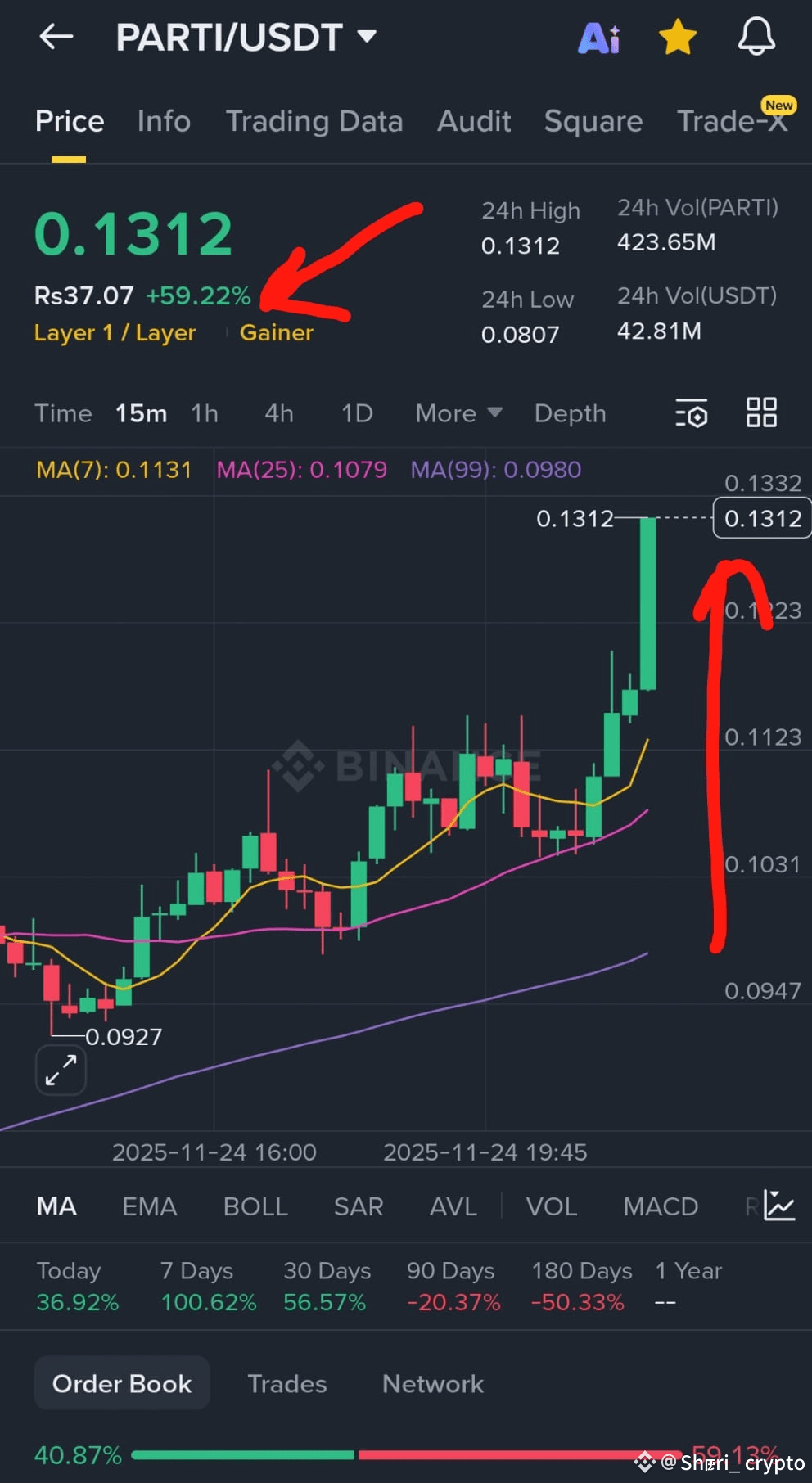 $PARTI on Fire & Still Heating Up! $PARTI just blasted | Sheri_ crypto ...