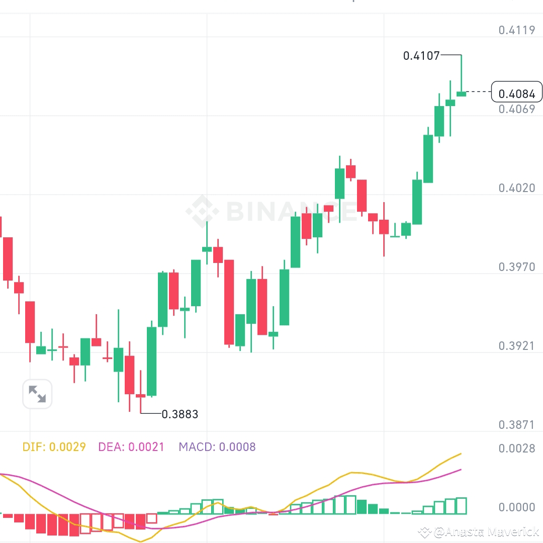 $TNSR /USDT Trading Signal – Key Levels in Play Price: 0. | Anasta Maverick on Binance Square