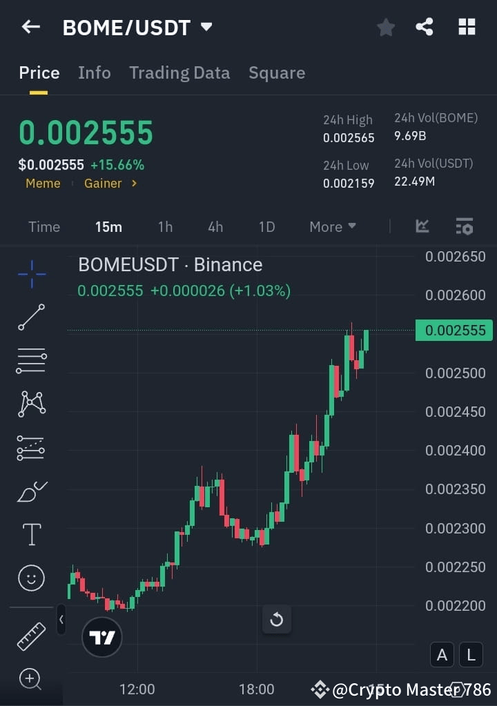 🚀 $BOME /USDT - Momentum Gaining Strength! 🚀 📊 Current P | Crypto Master 786 on Binance Square