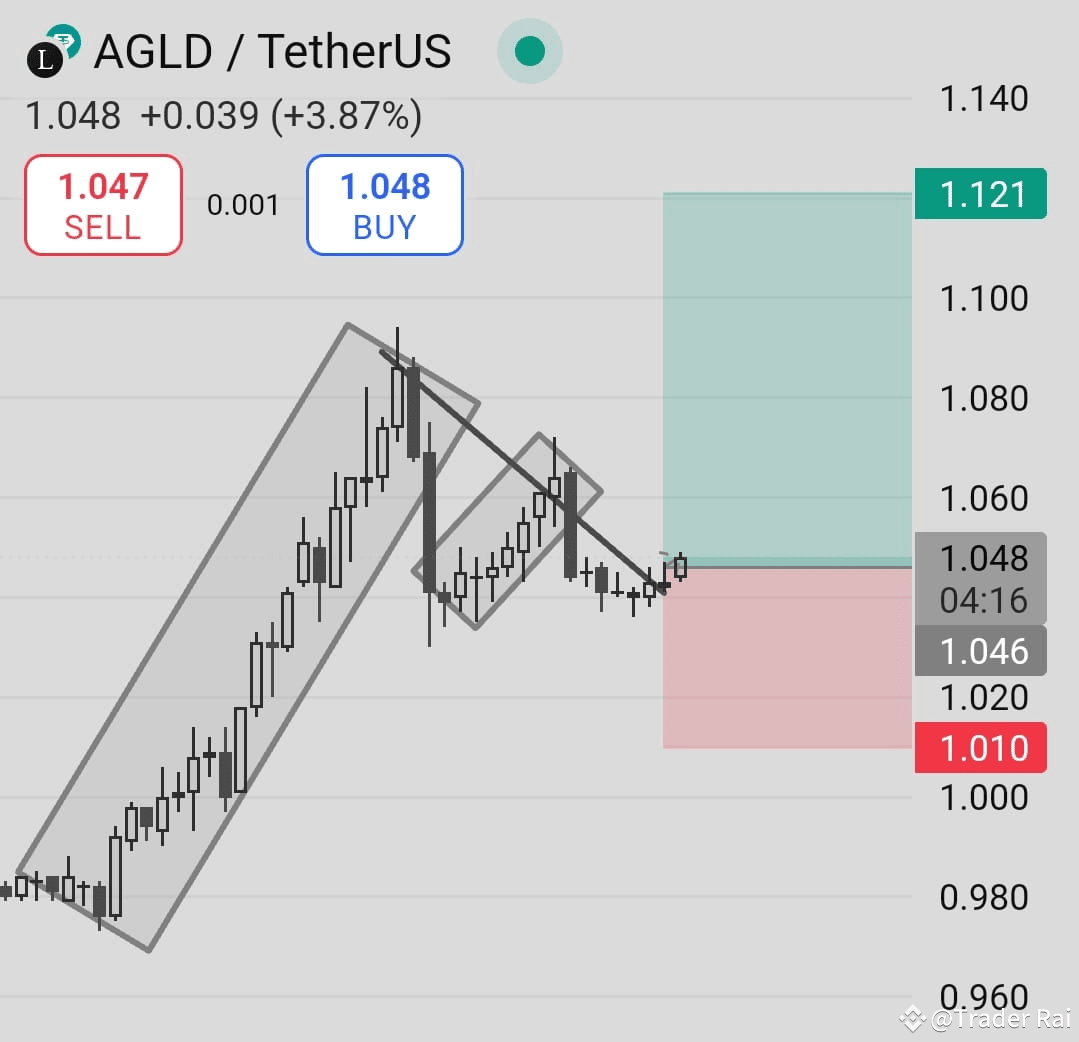 $AGLD Bullish Trend in Motion 🚀 $AGLD has shown impress | Trader Rai on Binance Square