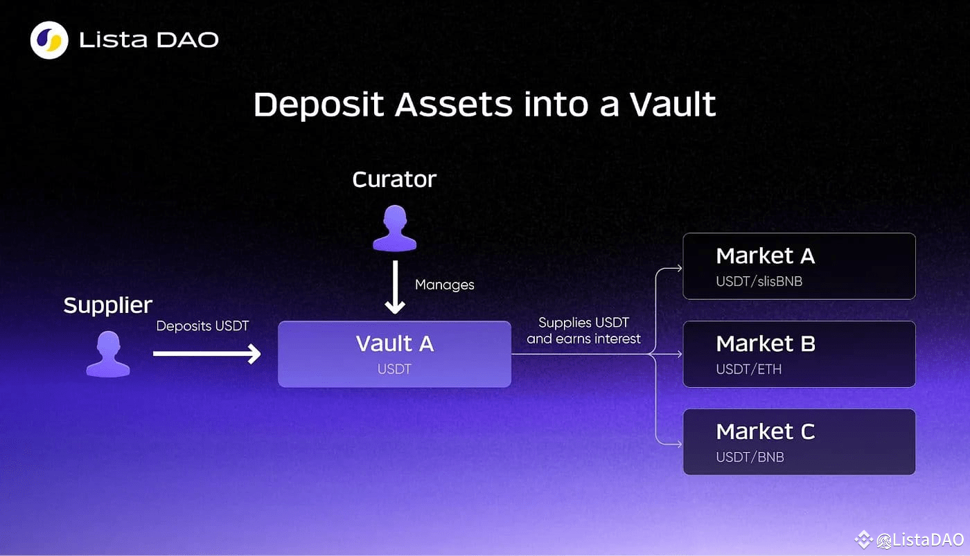 Lista Lending: Key Highlights and Advantages What makes Lis | ListaDAO ...