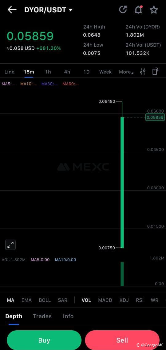 As anticipated, Bitcoin is trending toward a drop to $100,30 | George ...