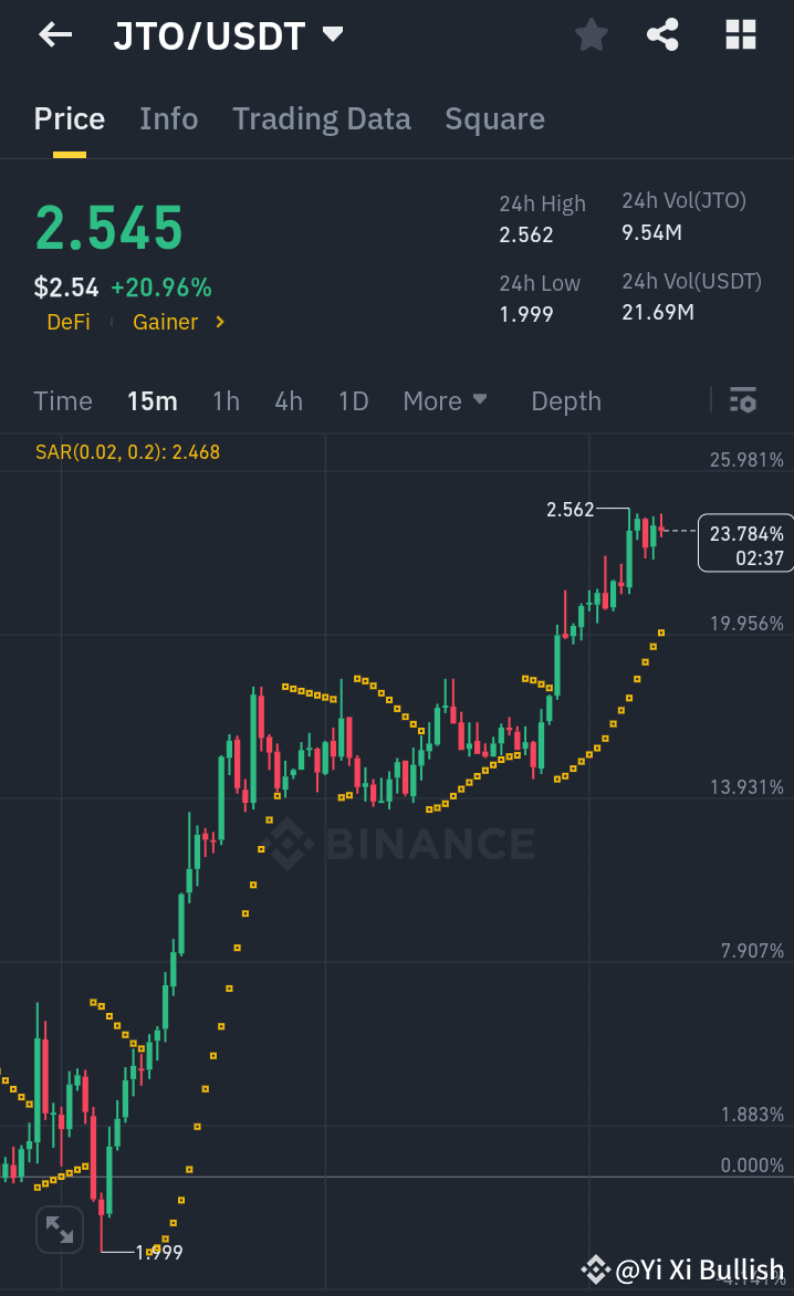 🌊 $JTO /USDT Rides the Atlantic Wave – Is $3 the Next Shore | Yi Xi Bullish on Binance Square