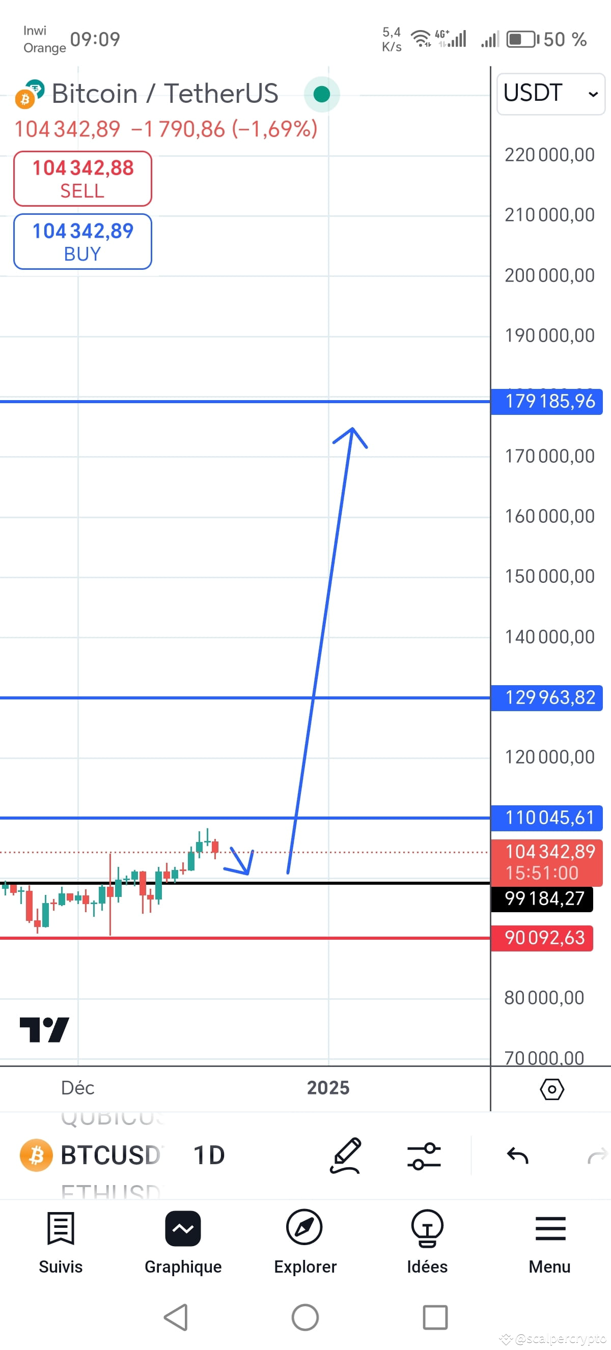 $BTC My analyse for $BTC Wait for the black line !! #BTCN ...