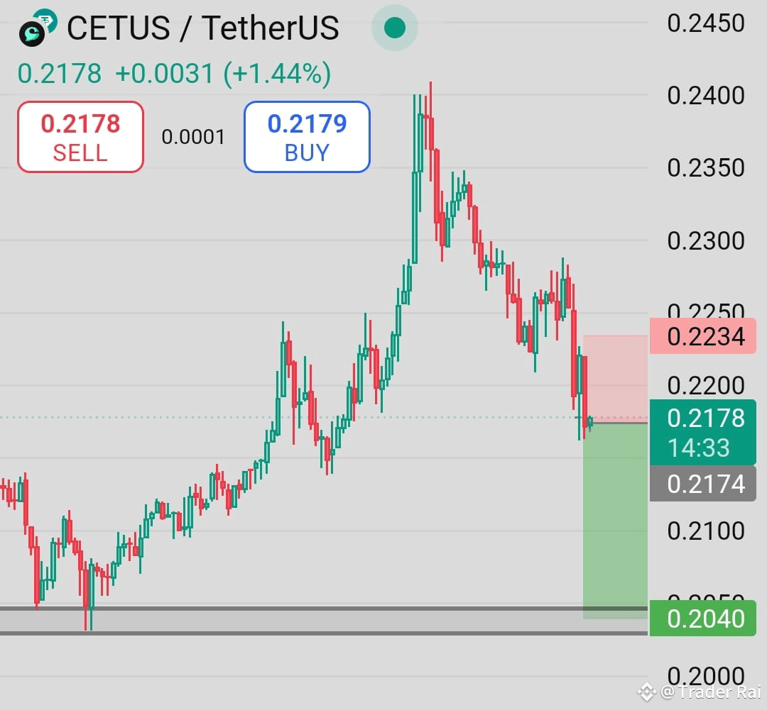 $CETUS making waves! Price climbing to $0.2178 — up +1.44 | Trader Rai ...