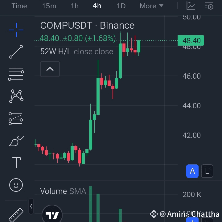 $COMP /USDT Momentum Breakout Play! Trade Setup (Long Idea) | Amina Chattha on Binance Square