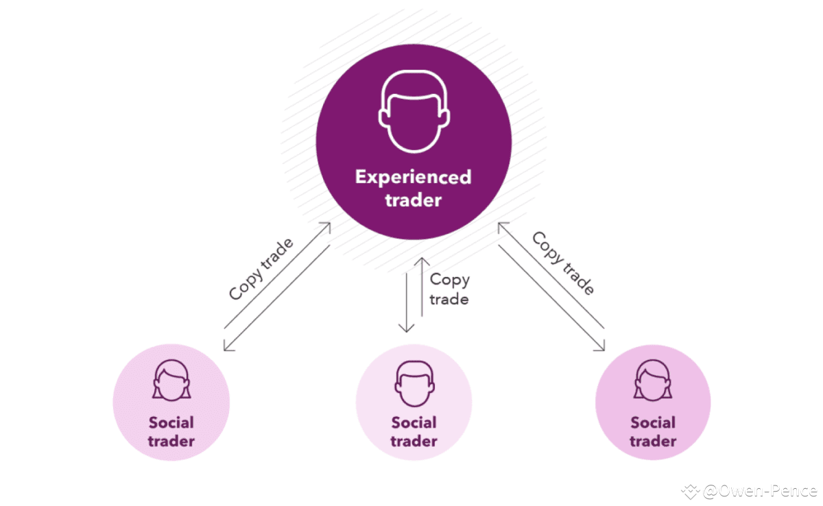 #BinanceTurns7 To reach your goal , you have to stop bein | Owen-Pence ...