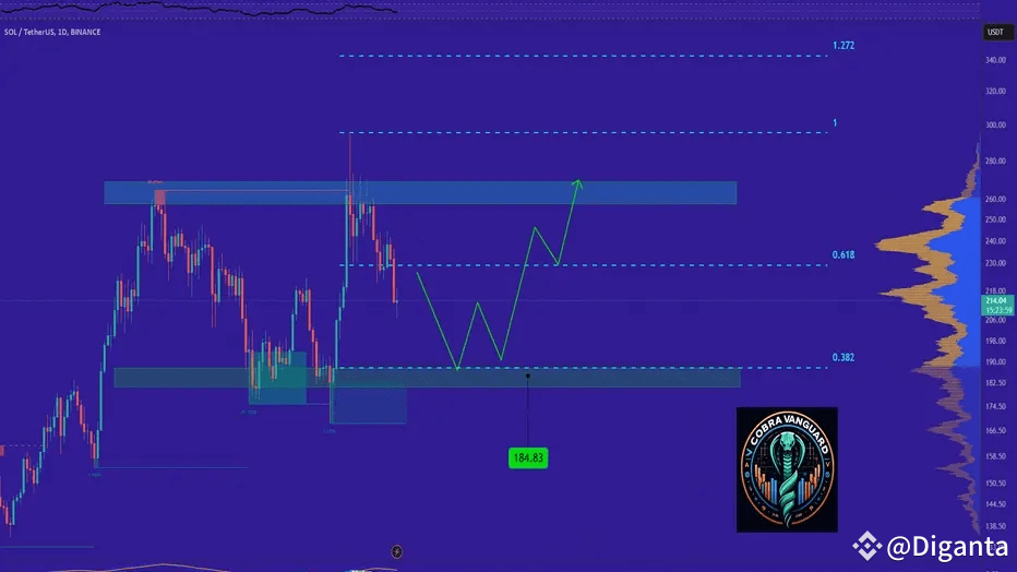 🚀 Solana's Next Big Move? Decoding the Charts! 🔮 | Diganta on Binance Square