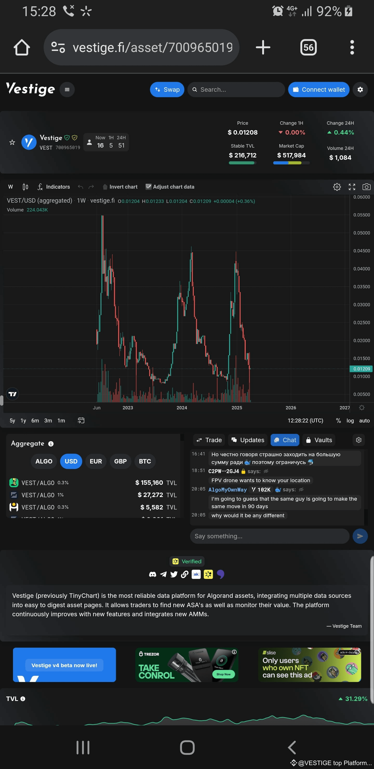 Try VESTIGE - the best platform for small traders. Liquidity | VESTIGE top Platform Algorand on ...