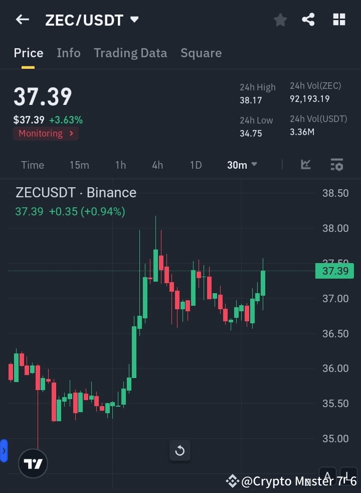 $ZEC /USDT – Power Surge to $38+! ⚡️📈 $ZEC is showing a st | Crypto Master 786 on Binance Square