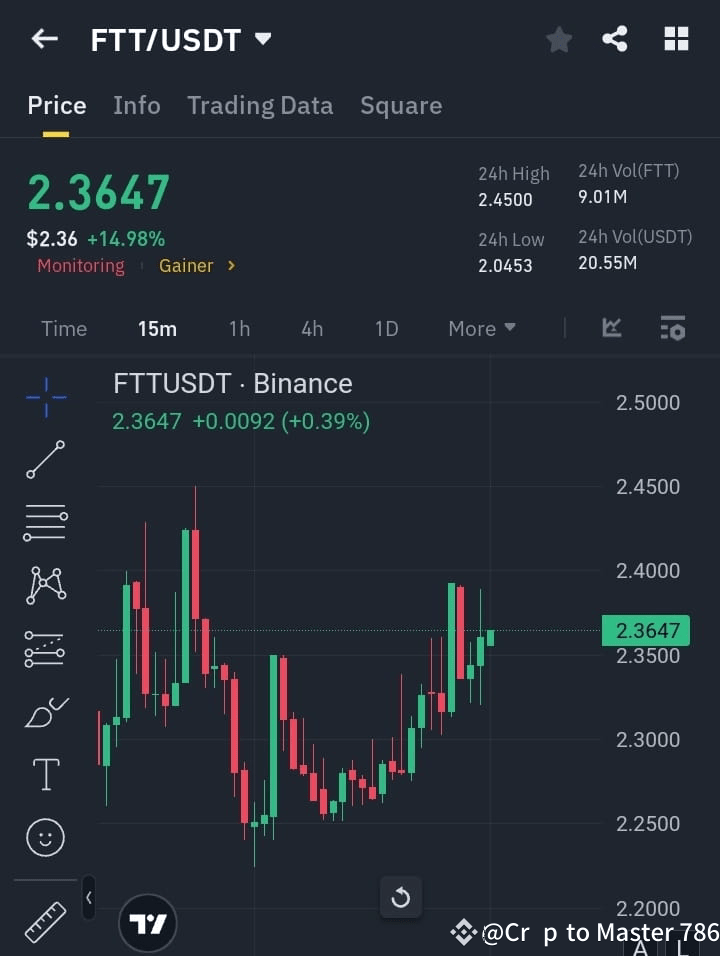 🚀 $FTT /USDT – Gearing Up for a Breakout! 💯 📊 Current Pr | Crypto Master 786 on Binance Square