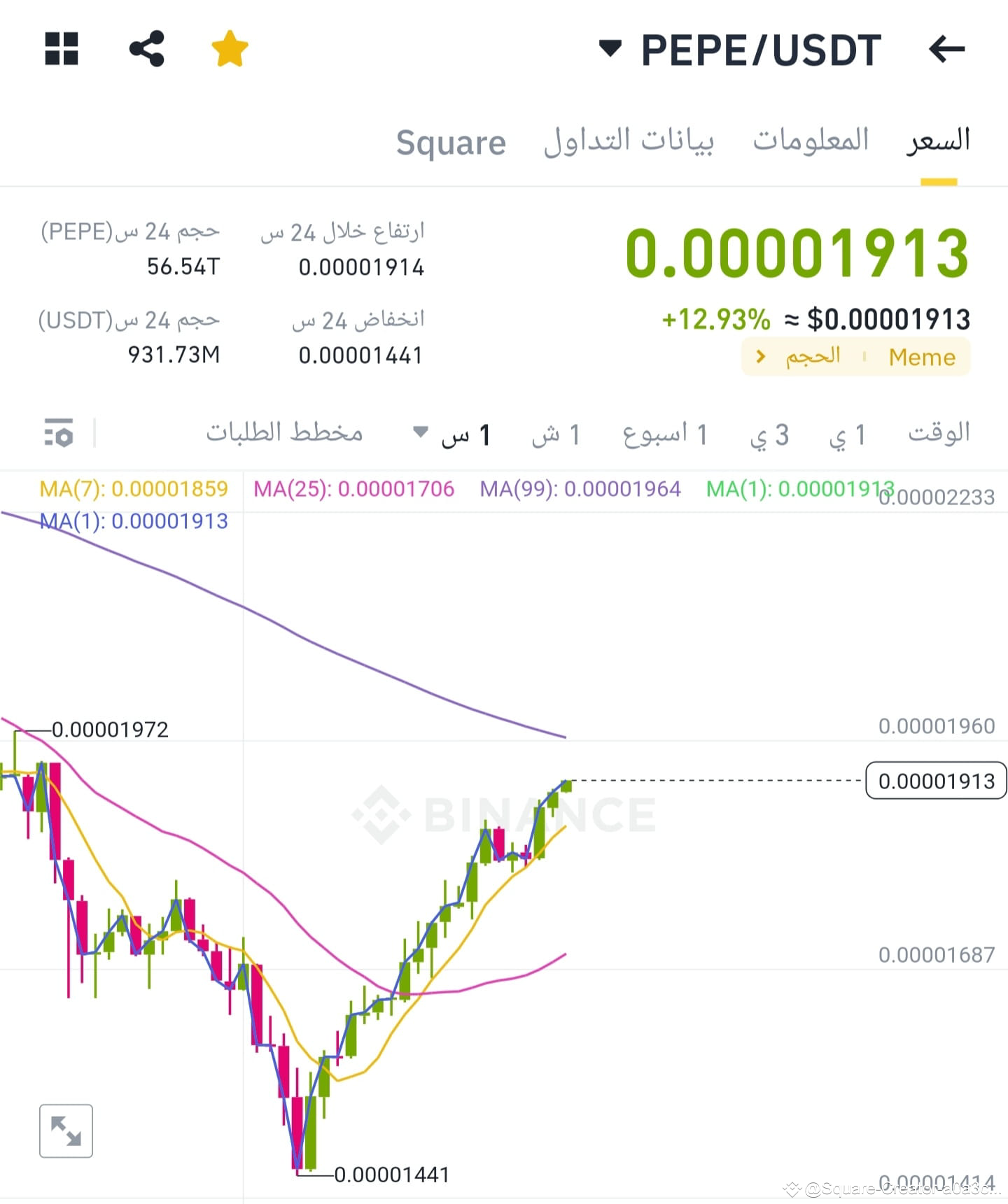 $PEPE /USDT Analysis: Steady Rally Continues $PEPE is curr | البركان اليماني on Binance Square