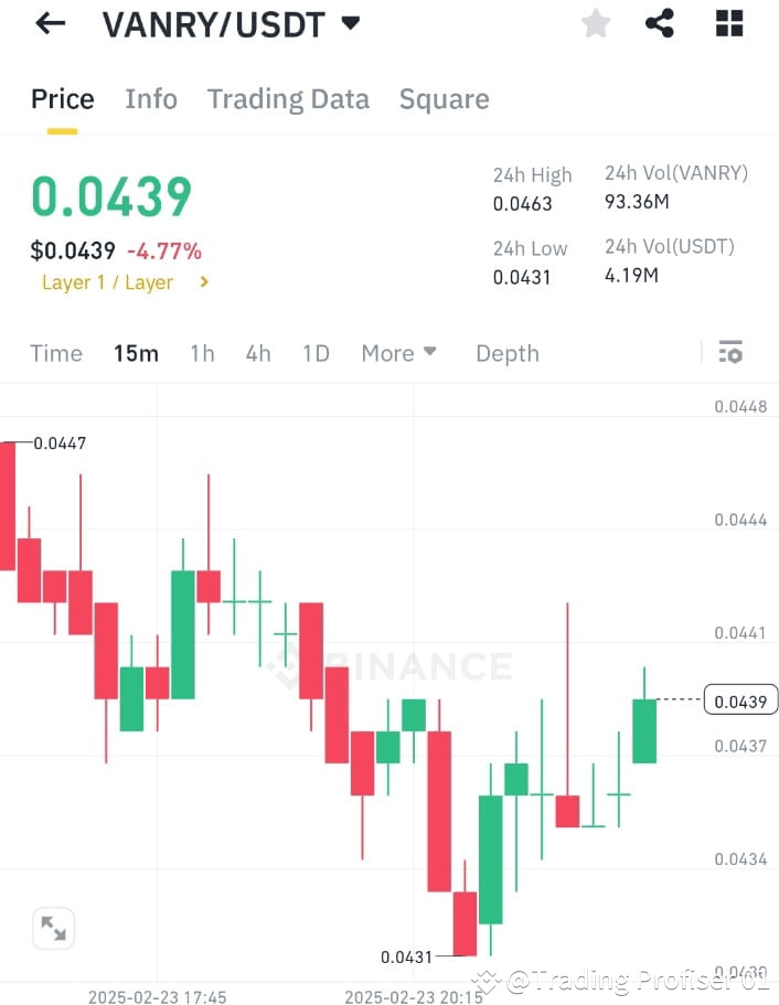 $VANRY /USDT – Consolidating Near Support, Breakout Soon? ⚡ | Trading Profiser 01 on Binance Square