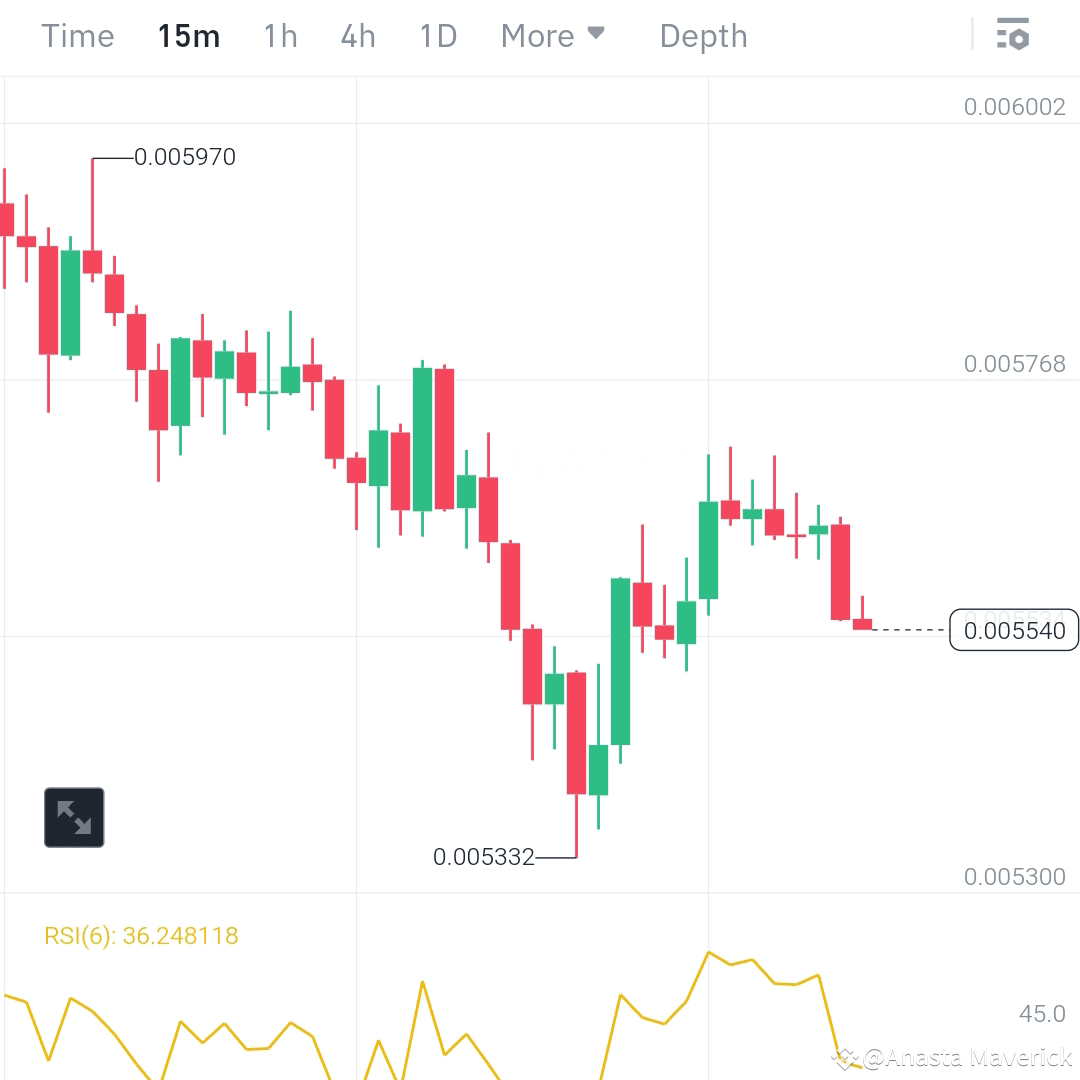 $TROY /USD Holds Key Support: Is a Bounce Back Imminent? | Anasta Maverick on Binance Square