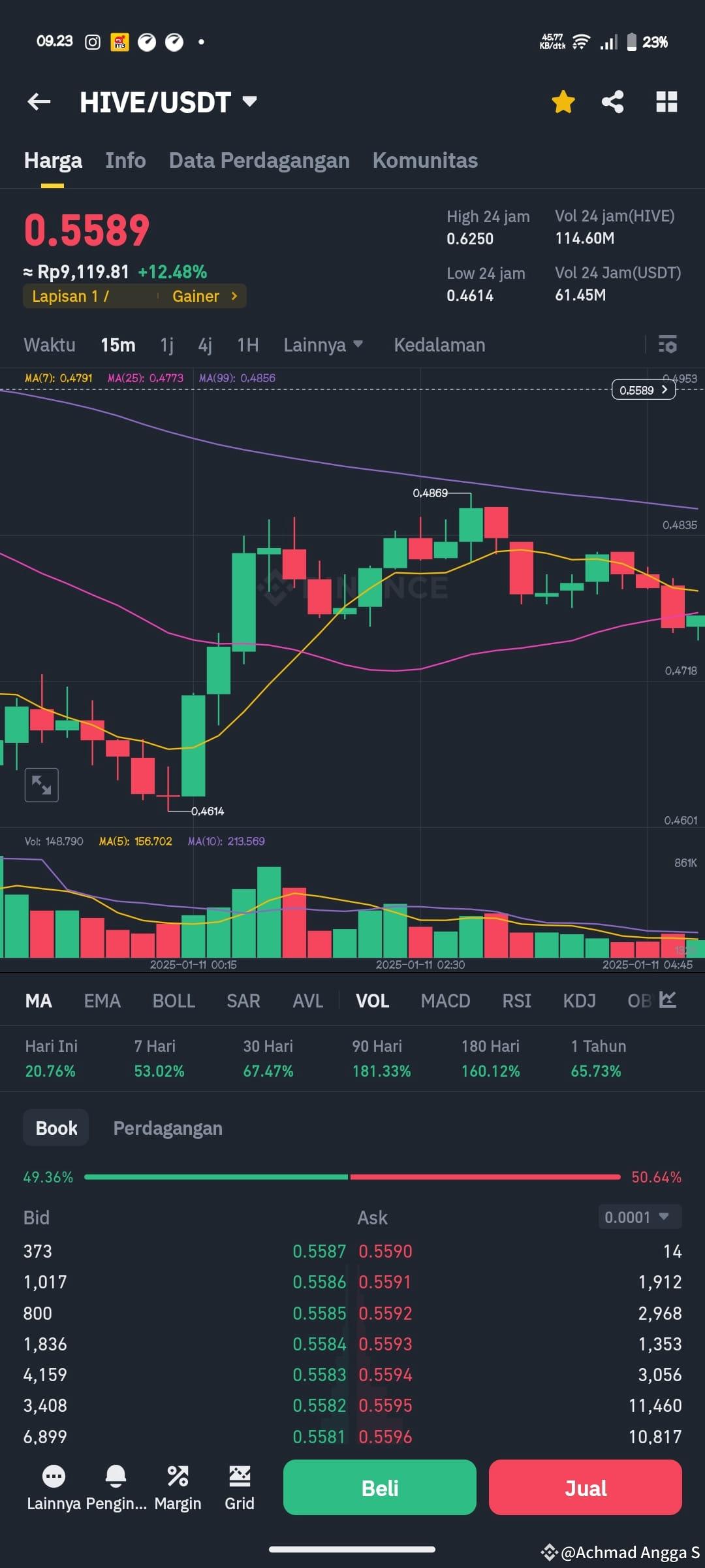 Go Go Hive😍😍#BinanceAlphaAlert | Achmad Angga S on Binance Square