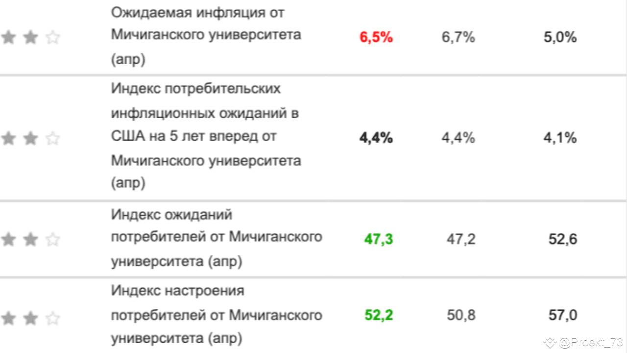 The University of Michigan published estimates for inflation ...