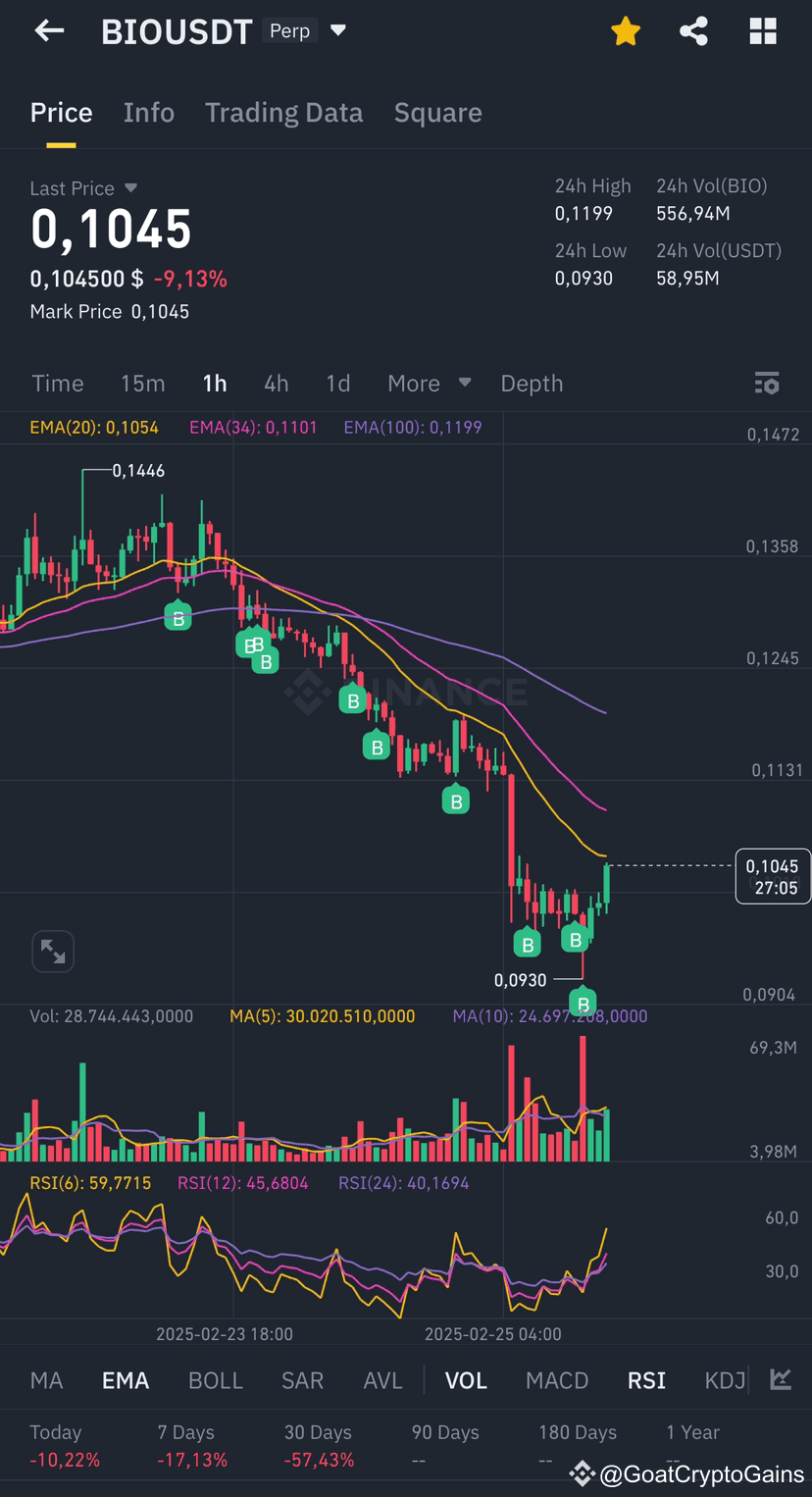 i still haven’t bought enough tokens. Please don’t go up yet ...