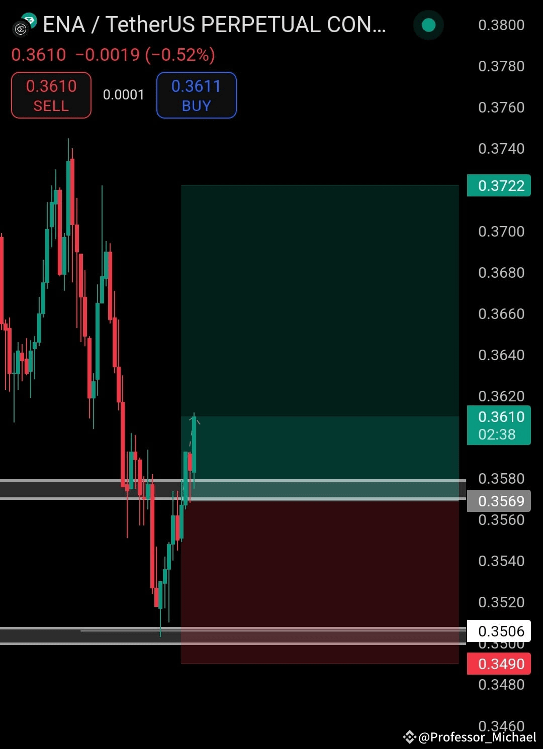 $ENA /USDT BULLISH REVERSAL CONFIRMED – BUYERS TAKING CONTRO | Professor_Michael on Binance Square