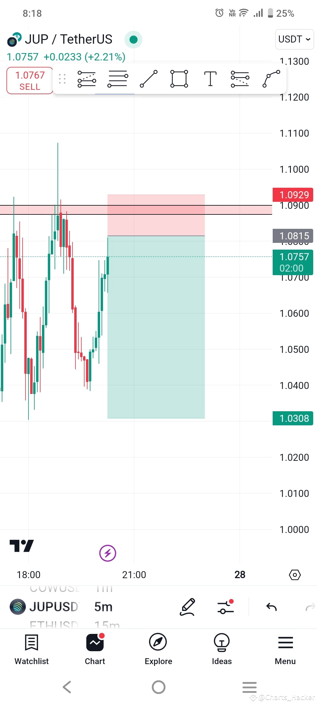 $JUP Risky Setup 🚨 Hacker Strategy More updates follow Me | Charts ...