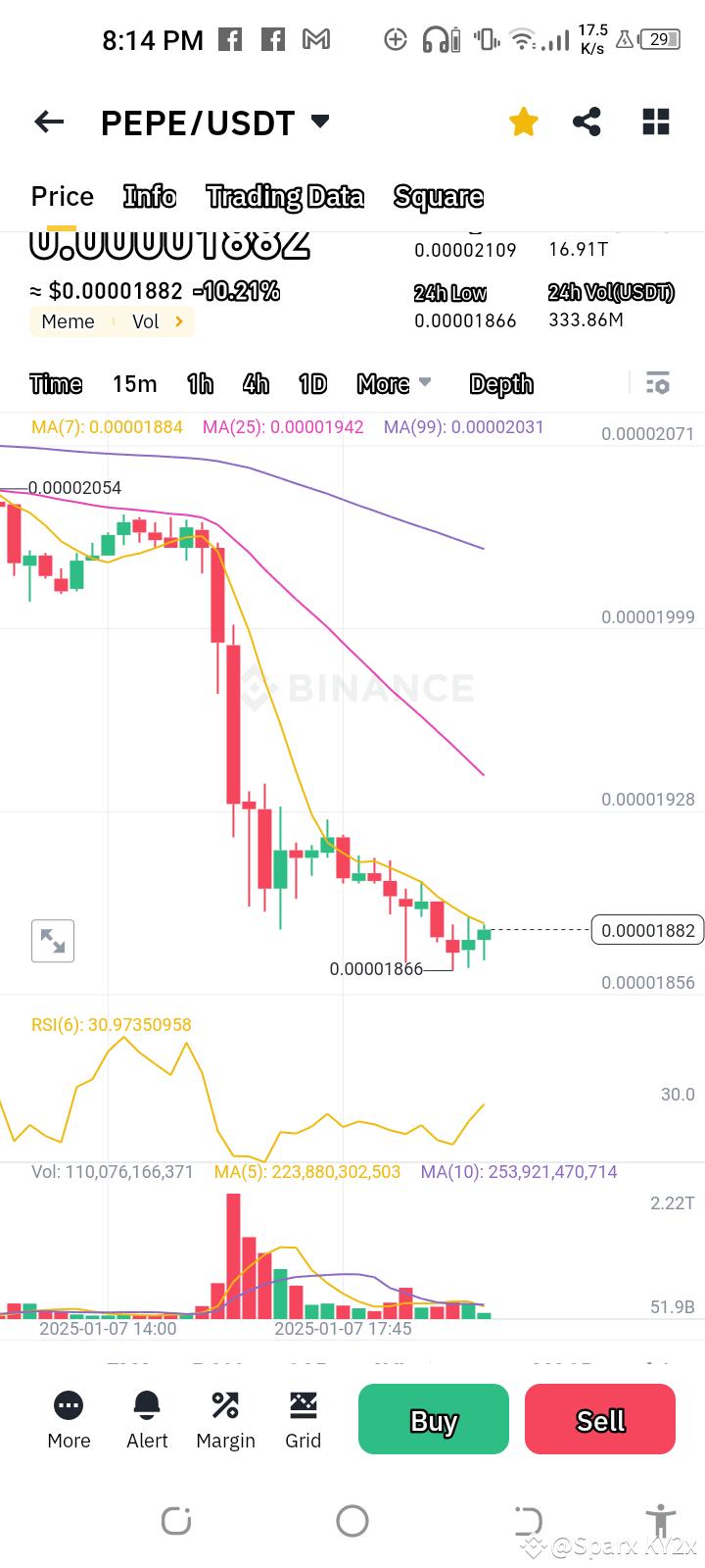 $PEPE $BTC Looking at the current PEPE/USDT market updat | CoINSIde on ...