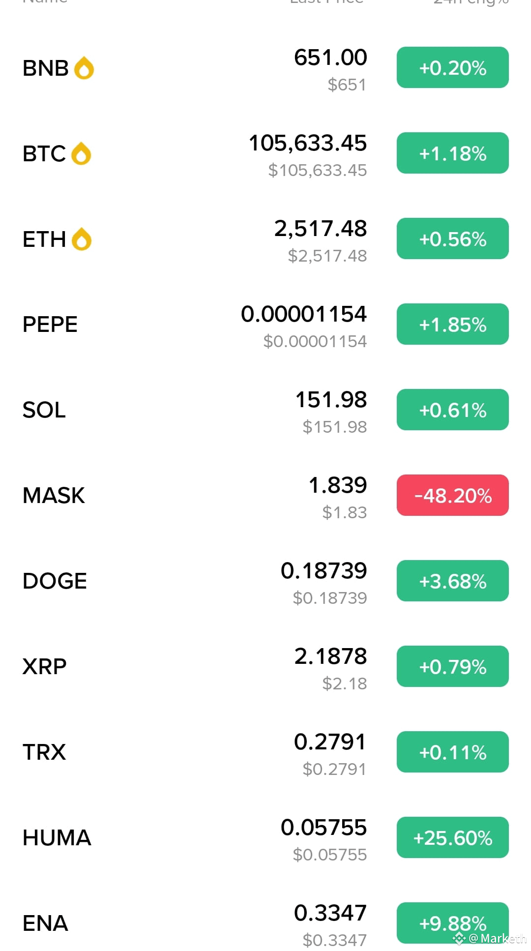 only $MASK looking like They rugged | Marketh on Binance Square