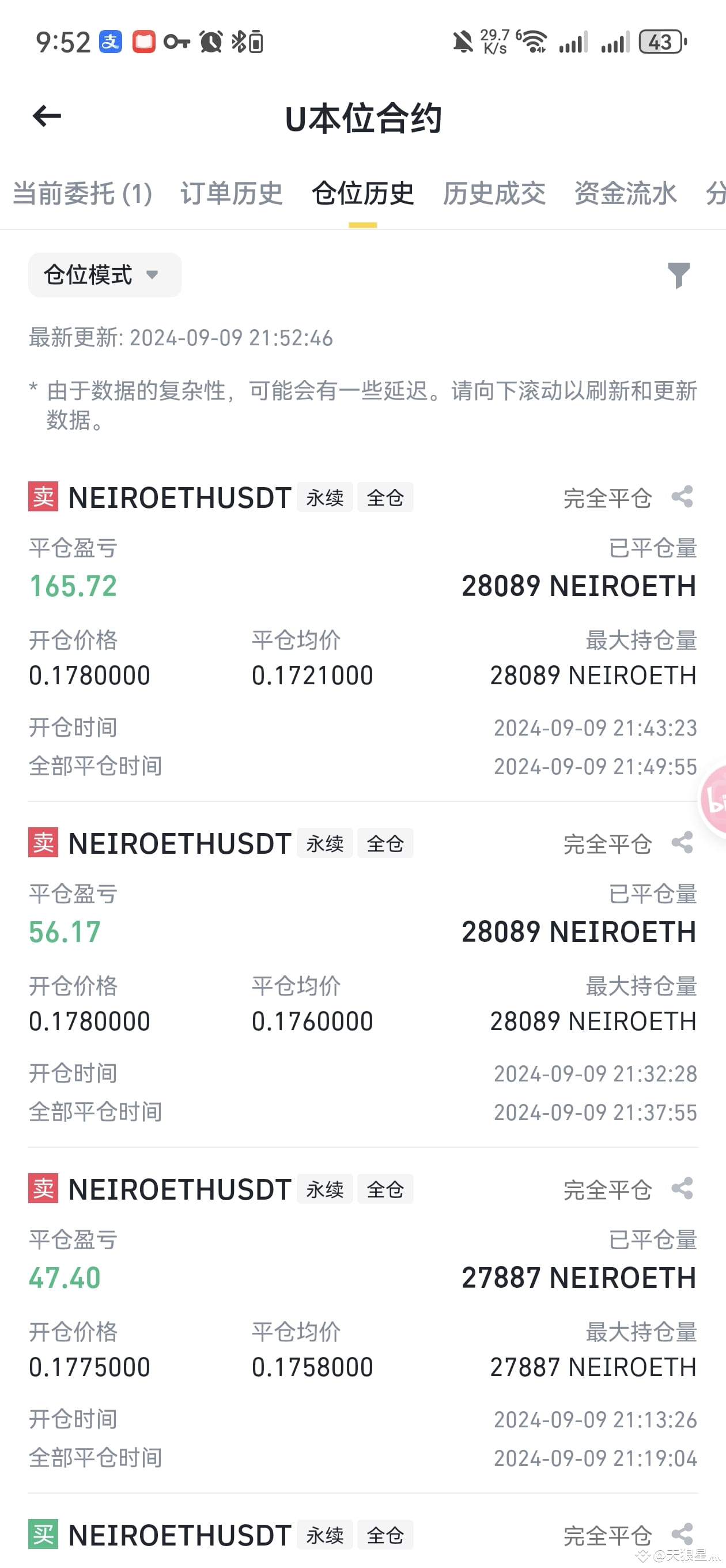 $NEIROETH No time to stop | 天狼星灬 on Binance Square