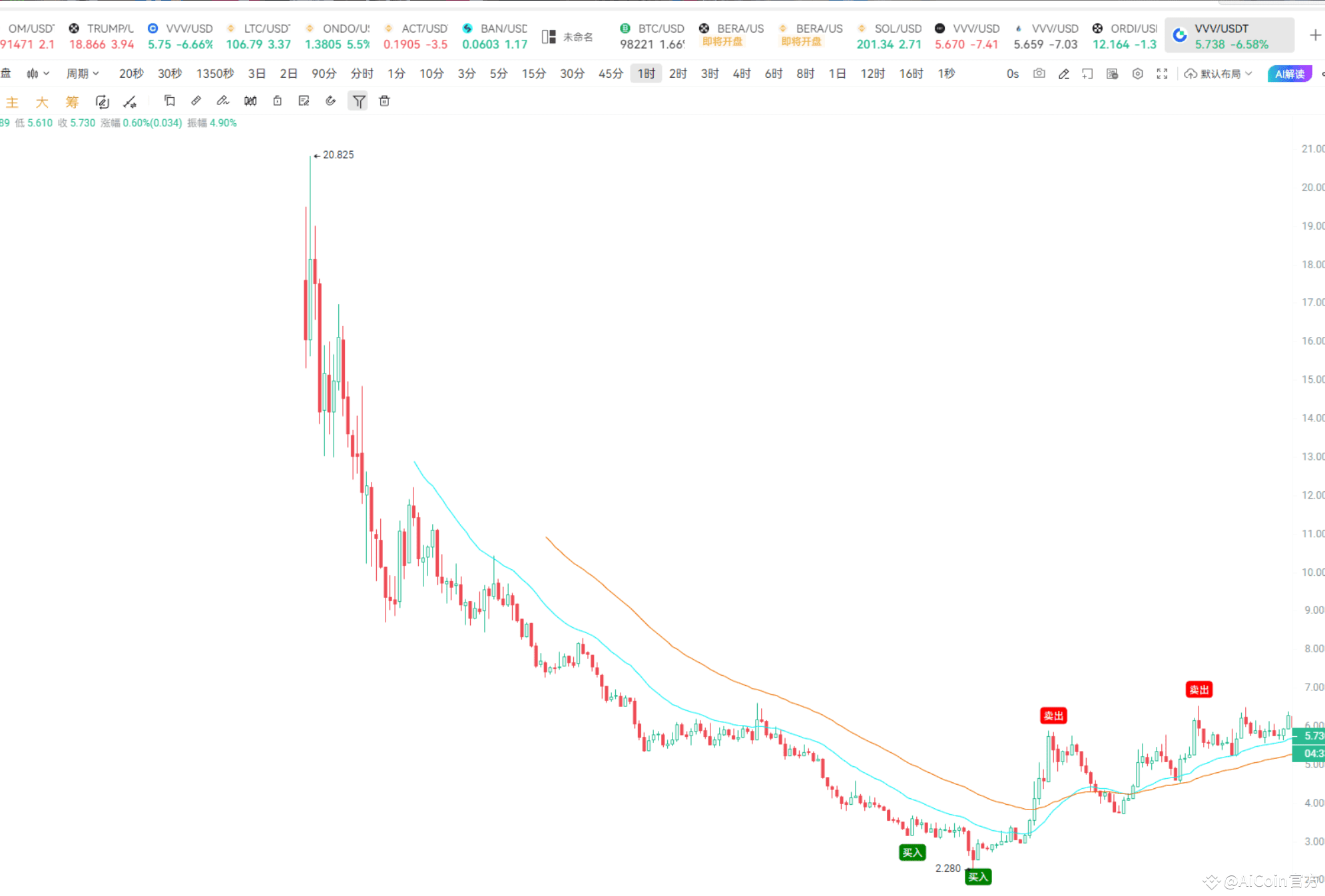 Top Rules for Getting Rich with Altcoins (Learn It All) | AiCoin官方 on Binance Square