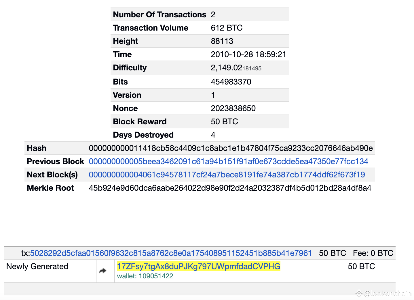 A miner with 2,000 $BTC($180M) woke up after being dormant f | lookonchain on Binance Square